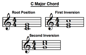C Major Chord on Piano