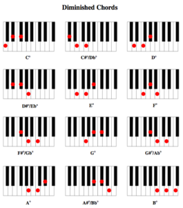 Piano Chord Diagrams