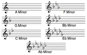 music key signature
