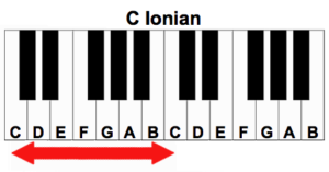 Understanding Musical Modes