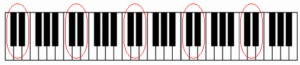Learn The Layout Piano Keys